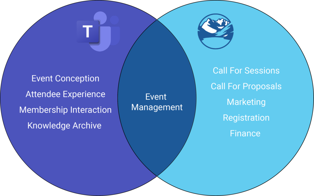 Altai Events: Using Microsoft Teams for Event Management - Altai ...